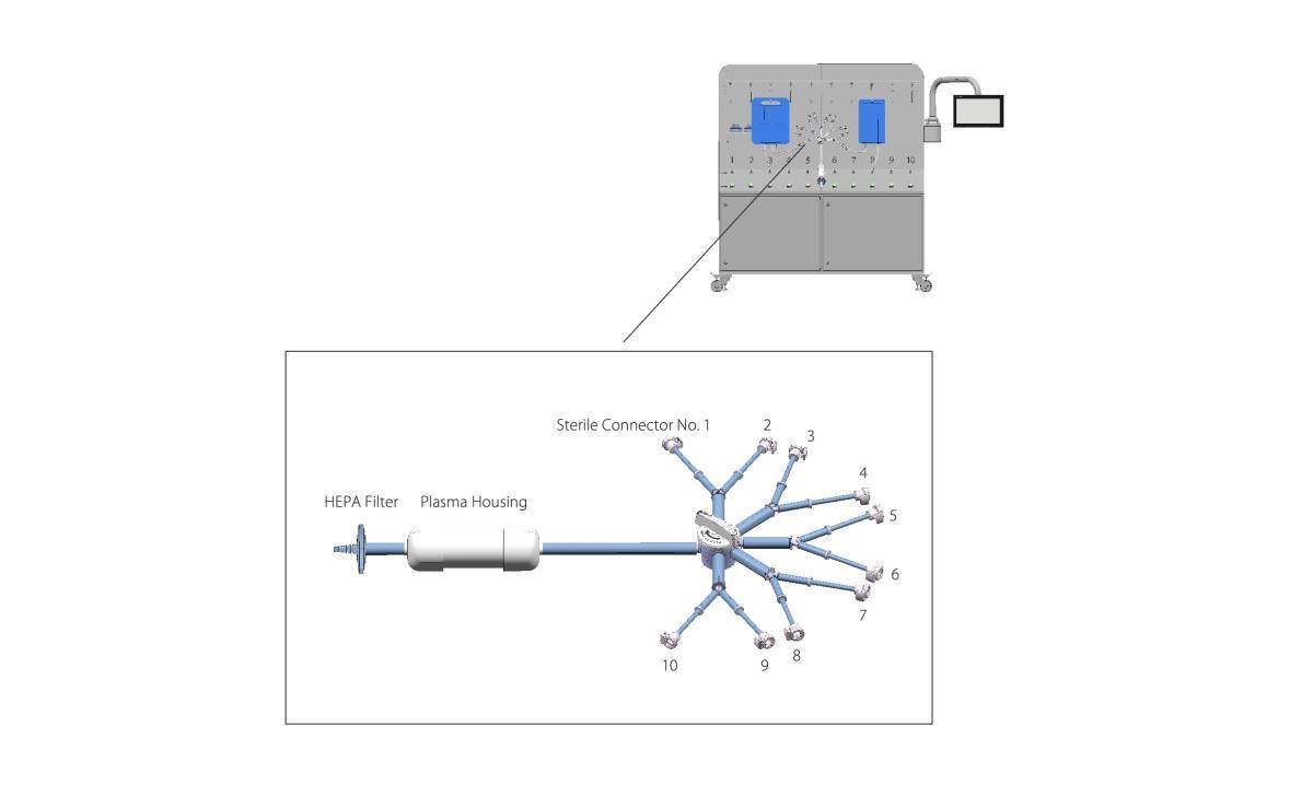 System for Single-Use Equipment | 3CON