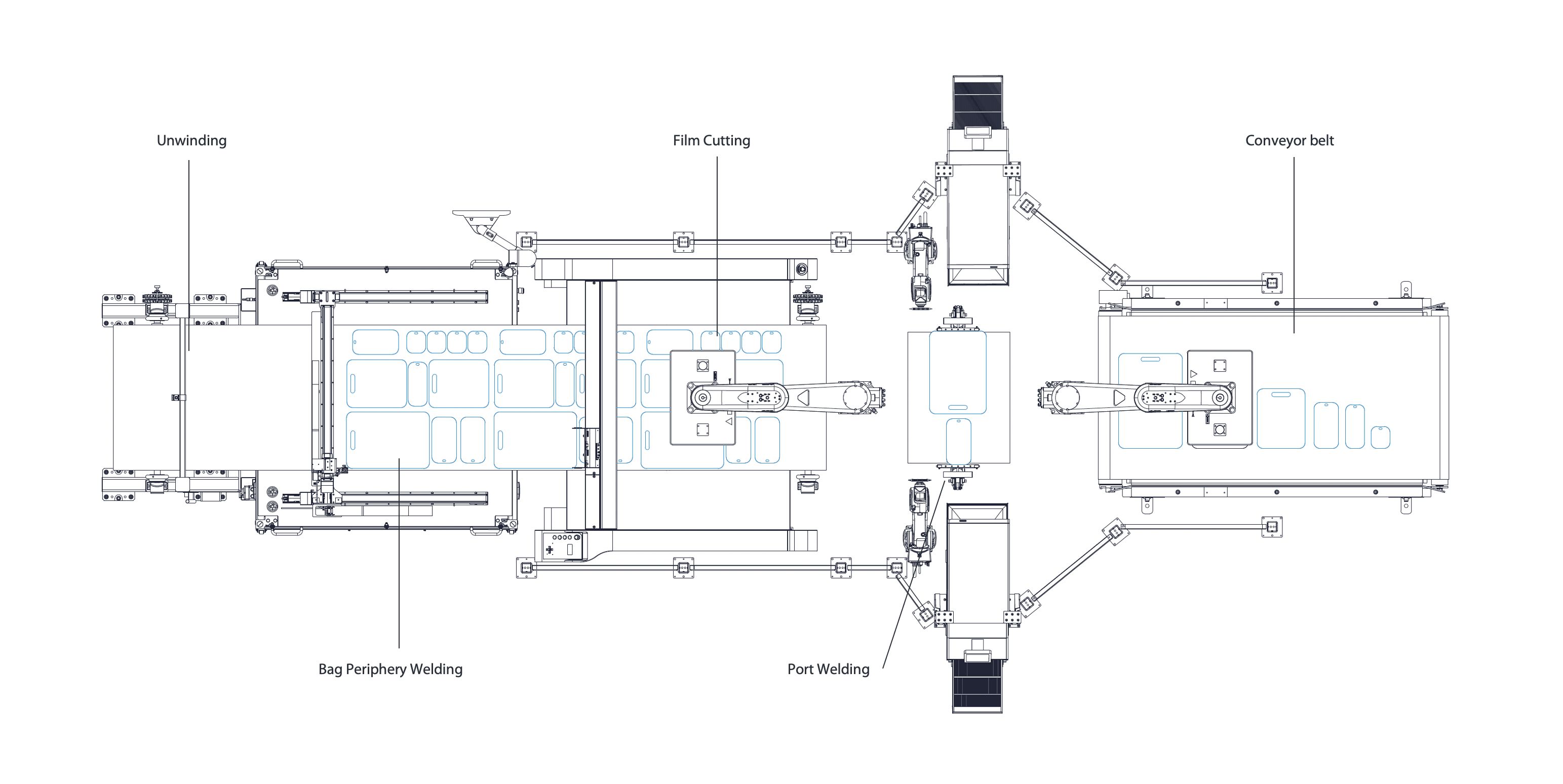 Fully automated laser welding for 2D bag production | 3CON